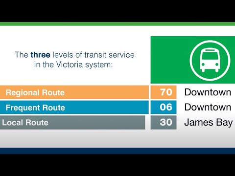 Guide – Route Service Levels #VictoriaBC