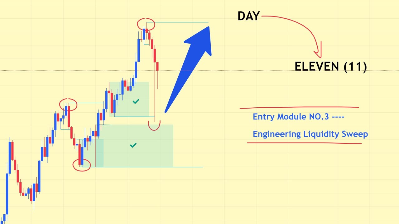 DAY 11 | Engineering Liquidity Sweep | Entry Module No.3 - YouTube