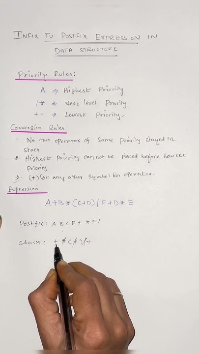 Part2:Infix to postfix expression in data structure A+B*(C+D)/F+D*E ...