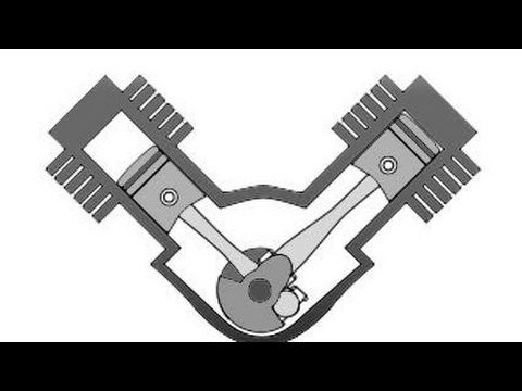 What are different engine shapes/layout? - YouTube