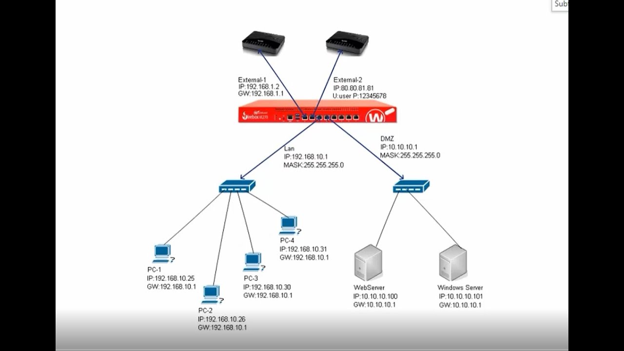 WatchGuard: Firewall Configuration - Δημιουργία κανόνων by Digital SIMA ...
