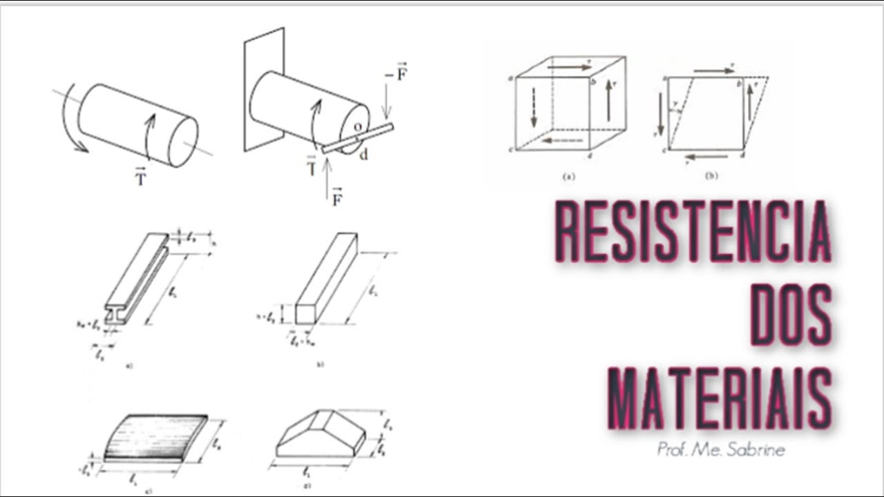Flambagem em Colunas (Teoria e Cálculo) - YouTube