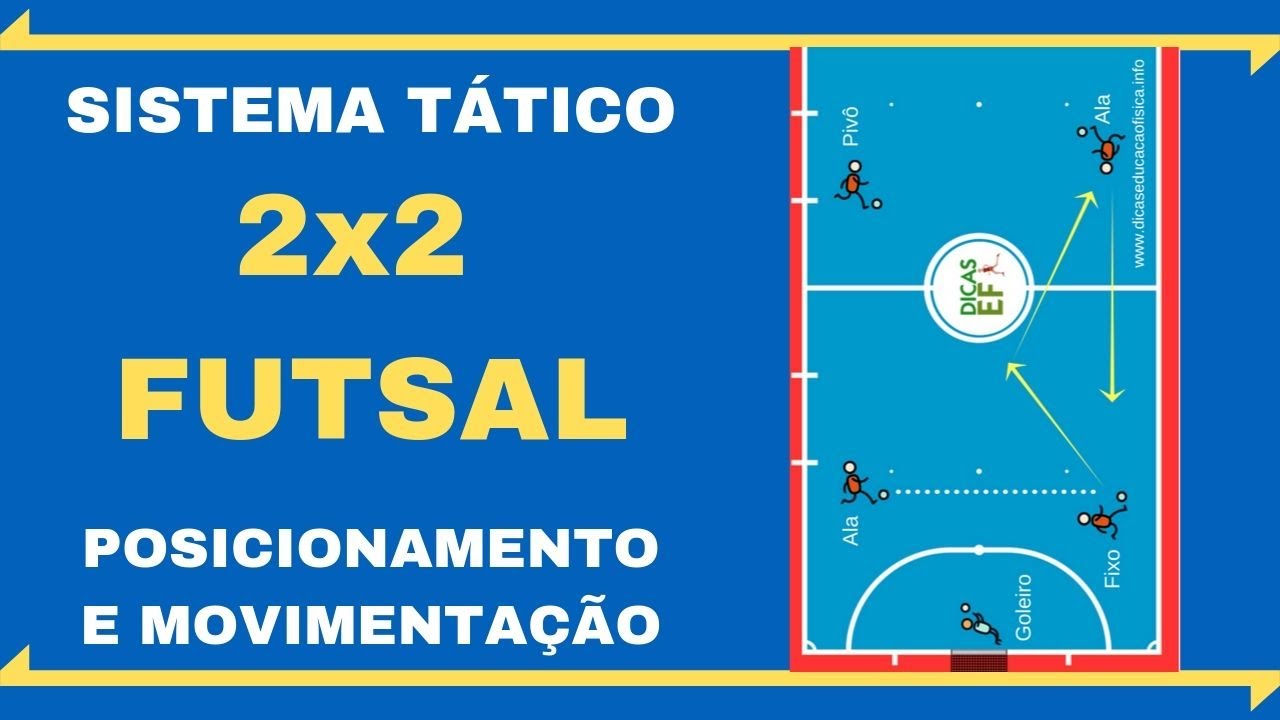 Sistema 2×2 Do Futsal Posicionamento E Movimentação Youtube