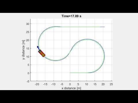 Kinematic bicycle model - Open loop steering rate (1.0.2) - YouTube
