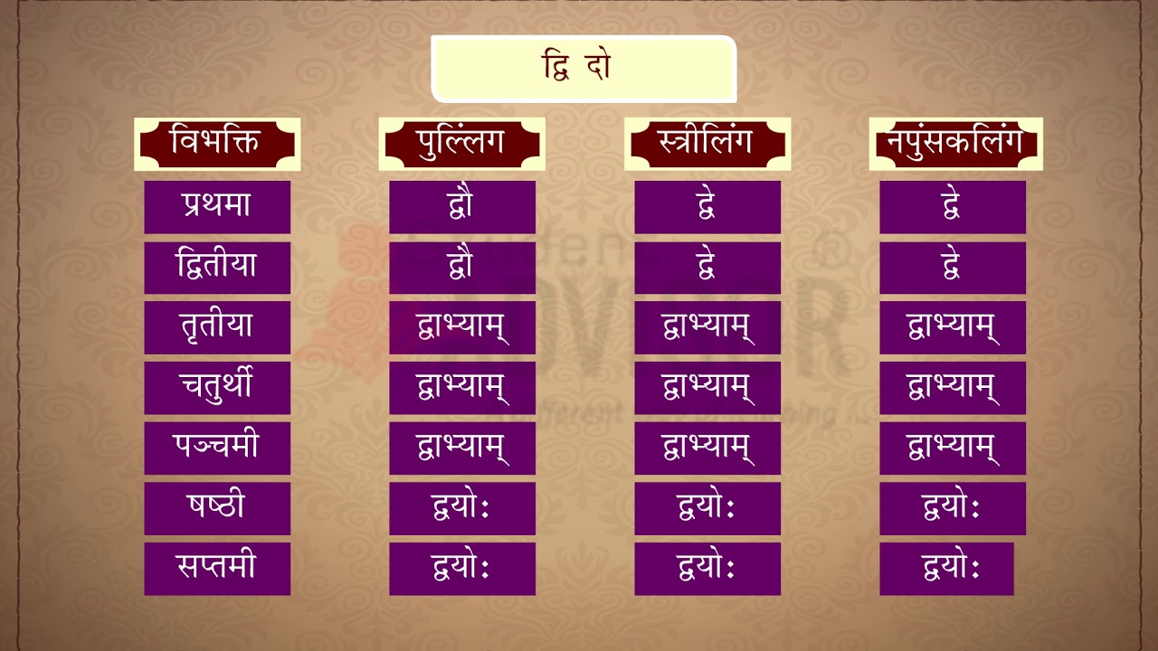 Ch 4 Sankhya Vachak shabd 2 - YouTube