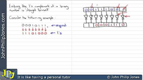 Assembly Language - YouTube