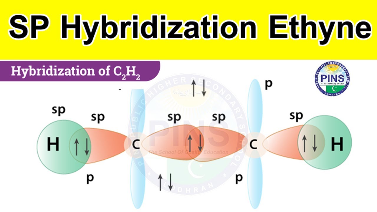 Chemistry SP Hybridization Ethyne - YouTube