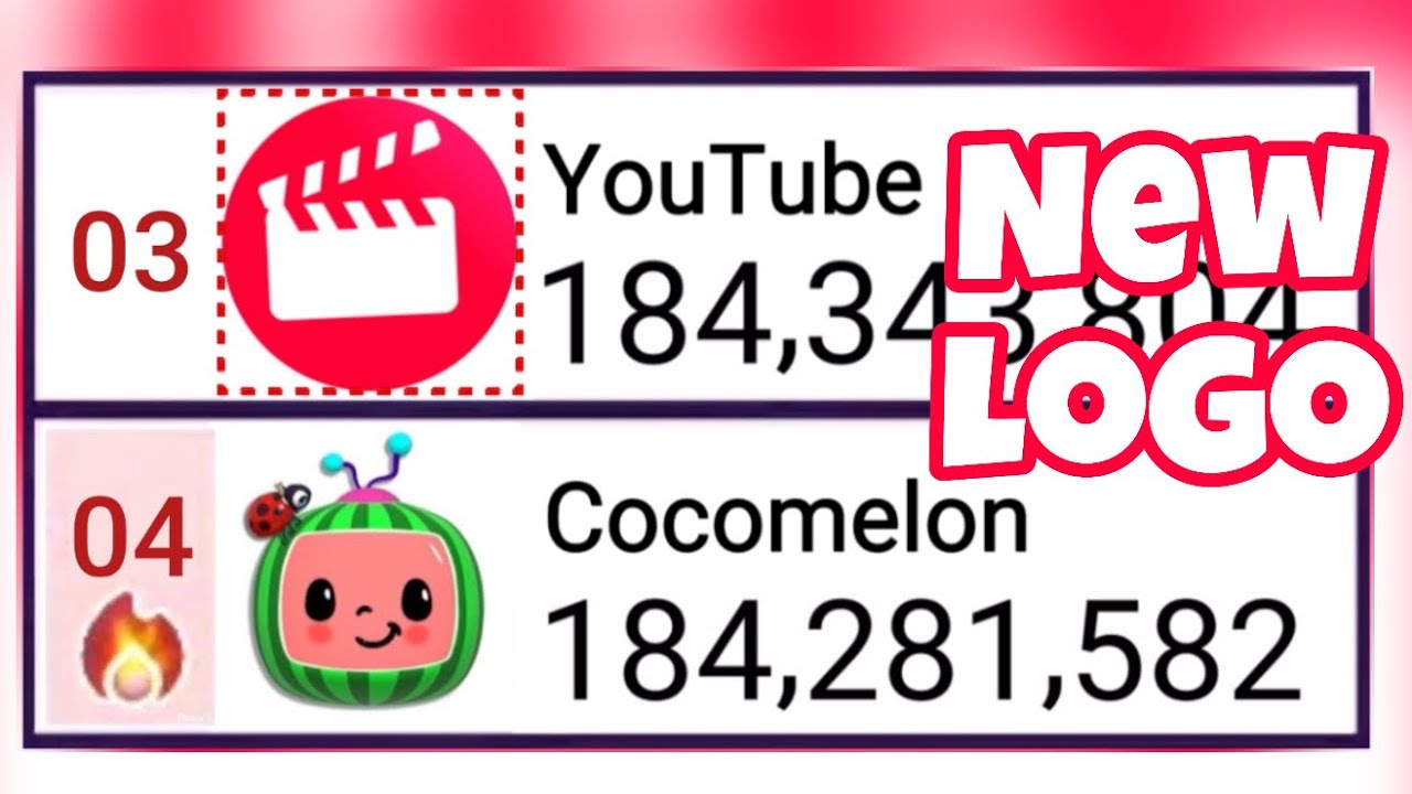 YouTube Movies Changes Their Logo!! - YouTube