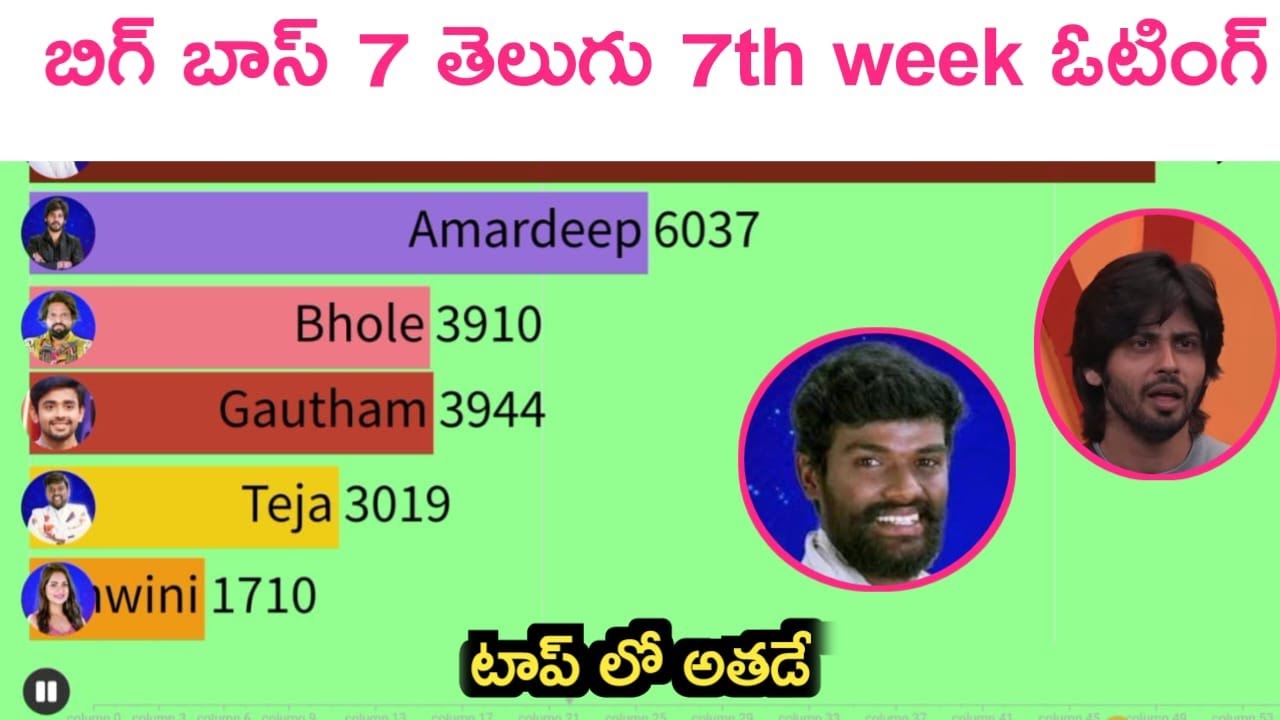 Bigg boss season 7 week 7 voting report. - YouTube