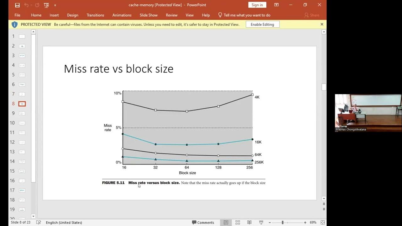 Computer Architecture 2023: Cache memory - YouTube