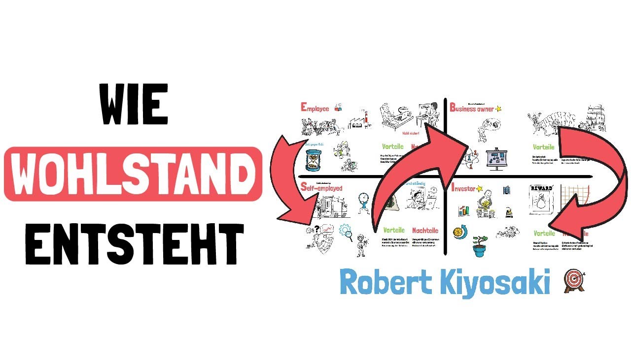 Das System hinter Wohlstand und Erfolg - Der ZinsesZins - YouTube