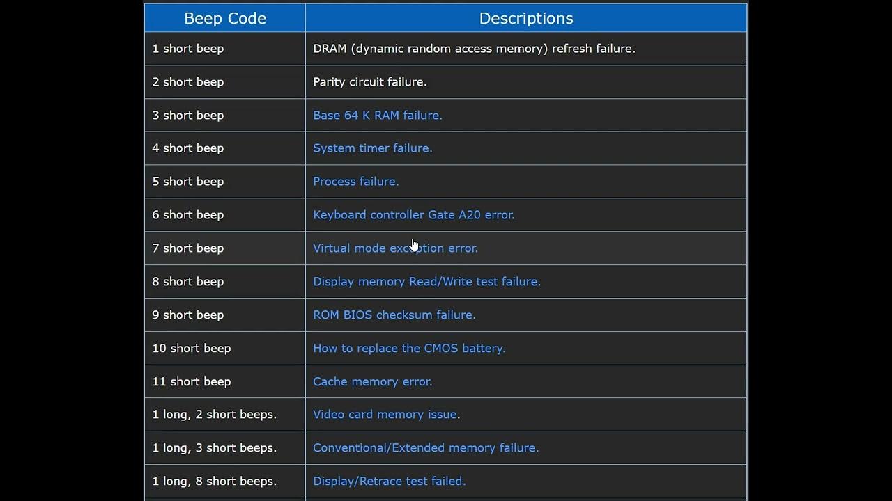 Computer POST and beep codes - YouTube