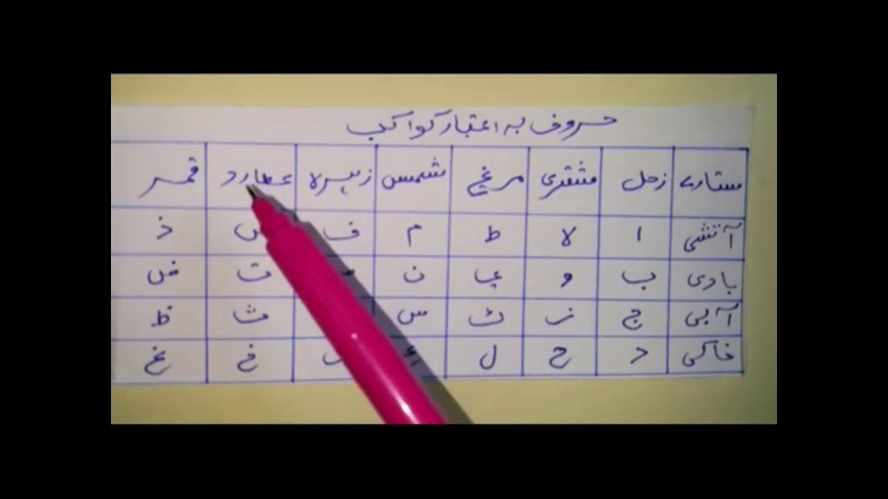 what is ansar - YouTube