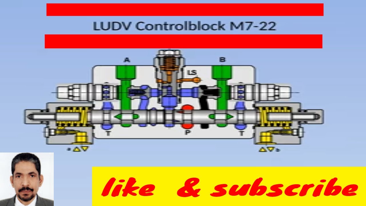 #SHORTS LUDV CONTROL BLOCK M7-2021 - YouTube