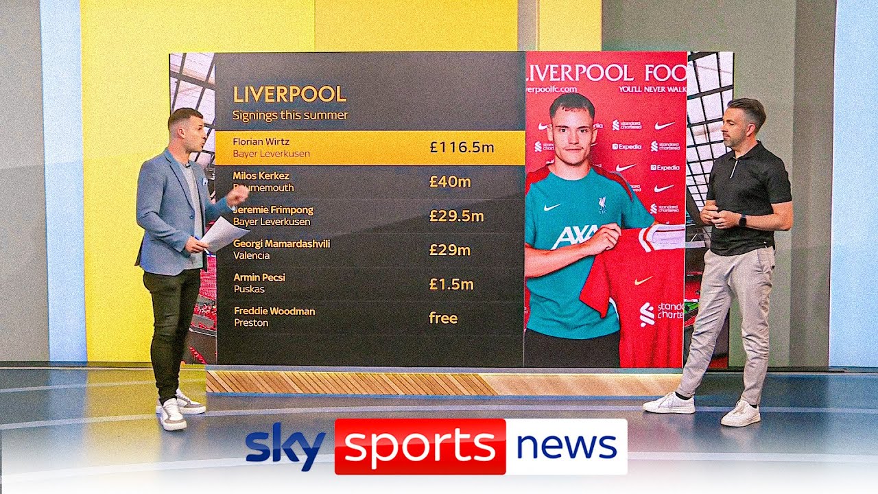 Are Liverpool showing other clubs how it's done in the transfer market ...