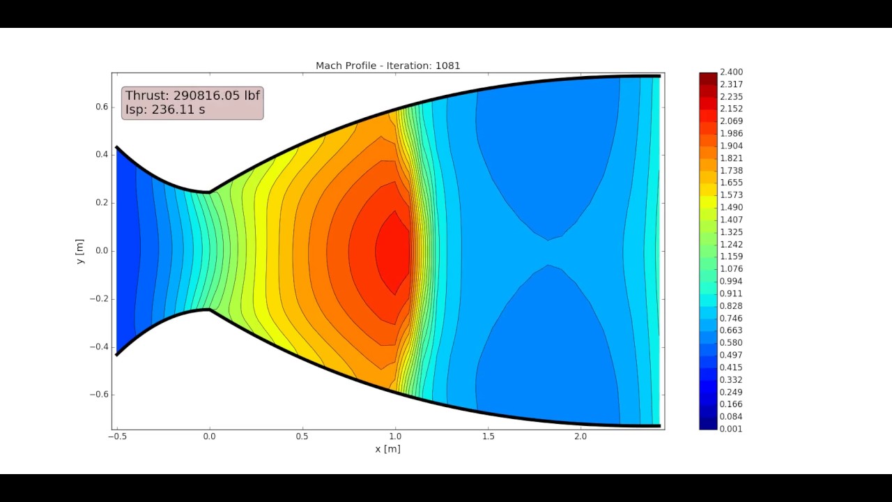 CFD - Flow Acceleration through a Nozzle - YouTube