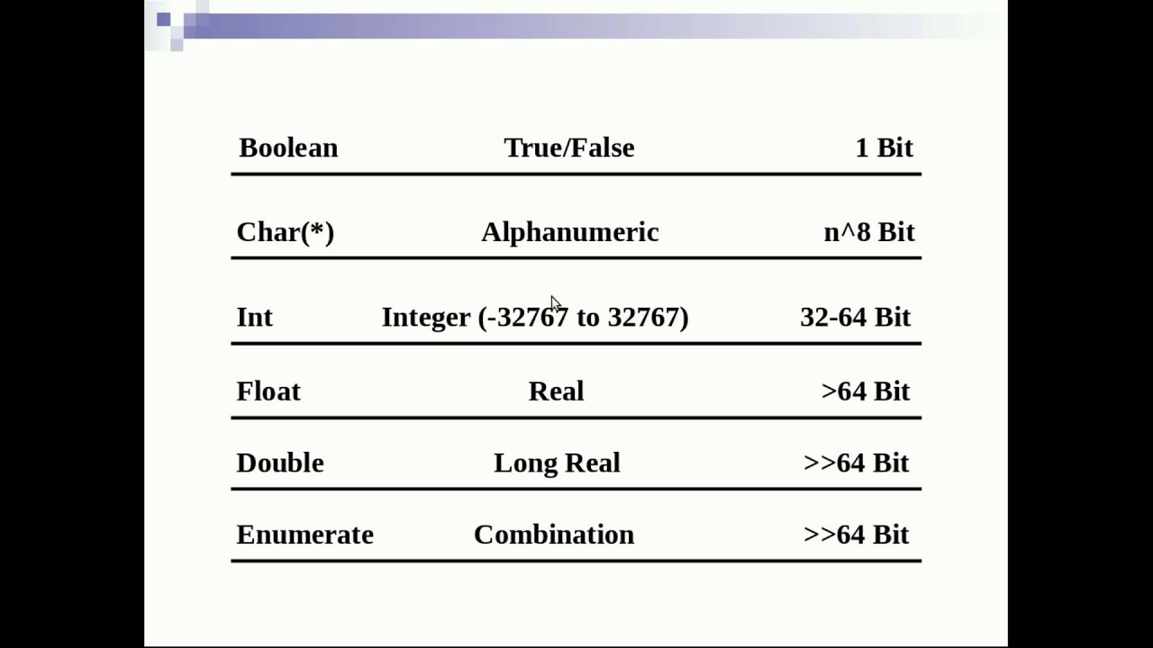 Apa itu Tipe Data? Belajar Variable dan Tipe Data - Visual C# - YouTube