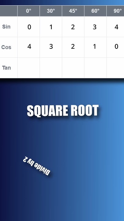 Exact Trigonometry Values | GCSE non-calculator AQA, OCR, Edexcel - YouTube