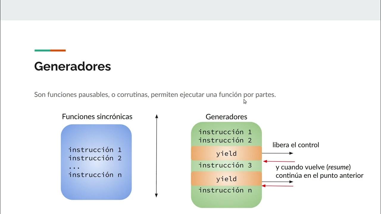 Asincronismo en JS II: Del yield al async-await - YouTube