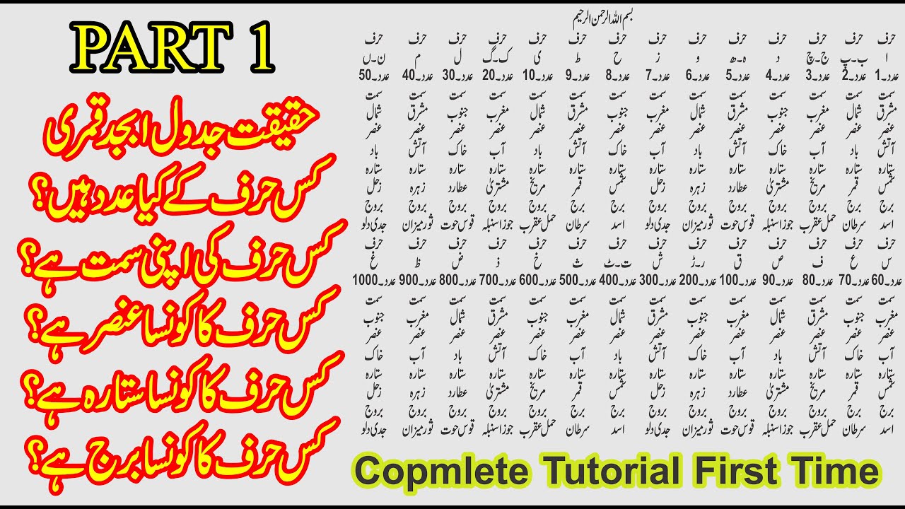 ilm adad Hisab kese kiya jata hai Ilm ul Adad in Urdu | Abjad se naam ...