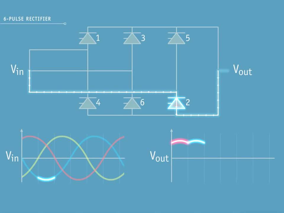 Generator 6 pulse rectifier - YouTube