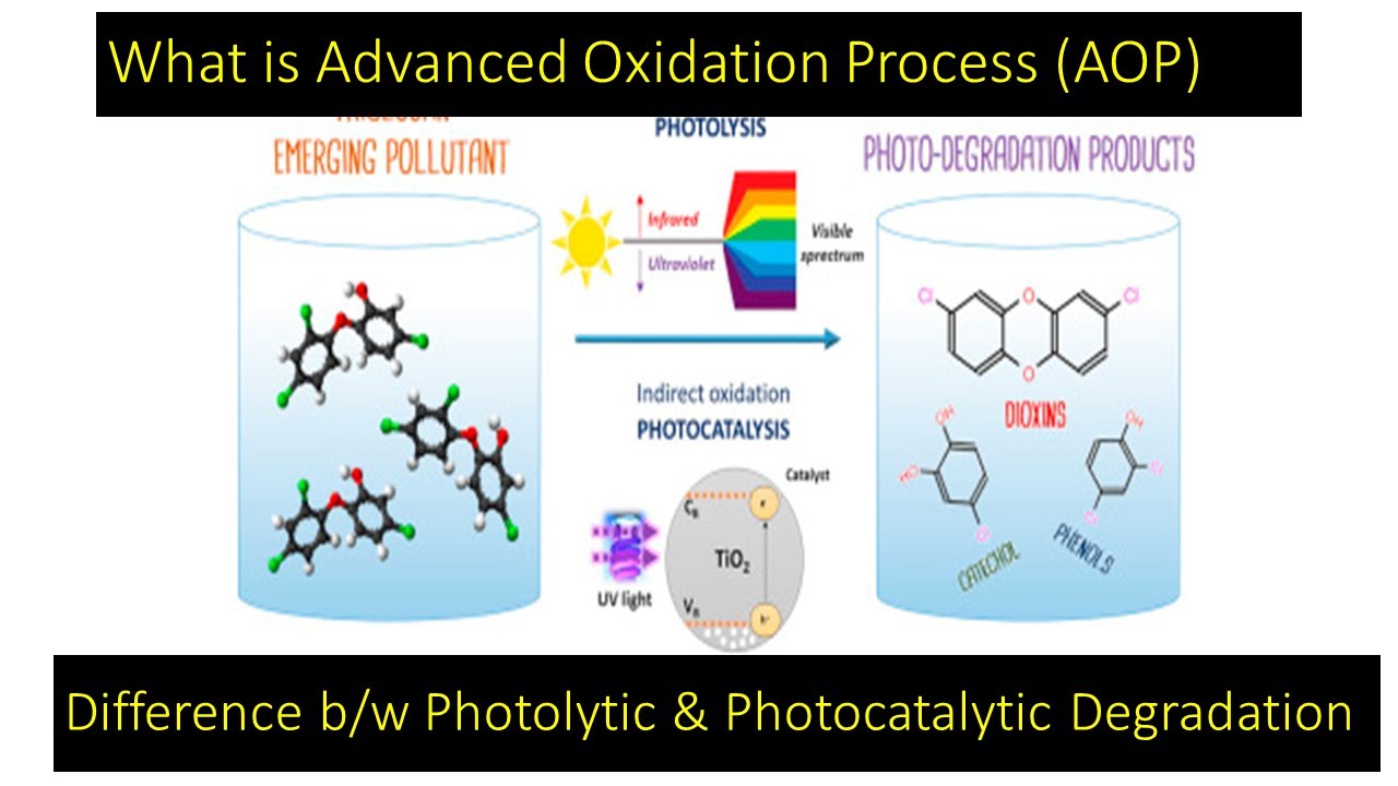 Difference b/w Photolytic & Photocatalytic Degradation|Advanced ...