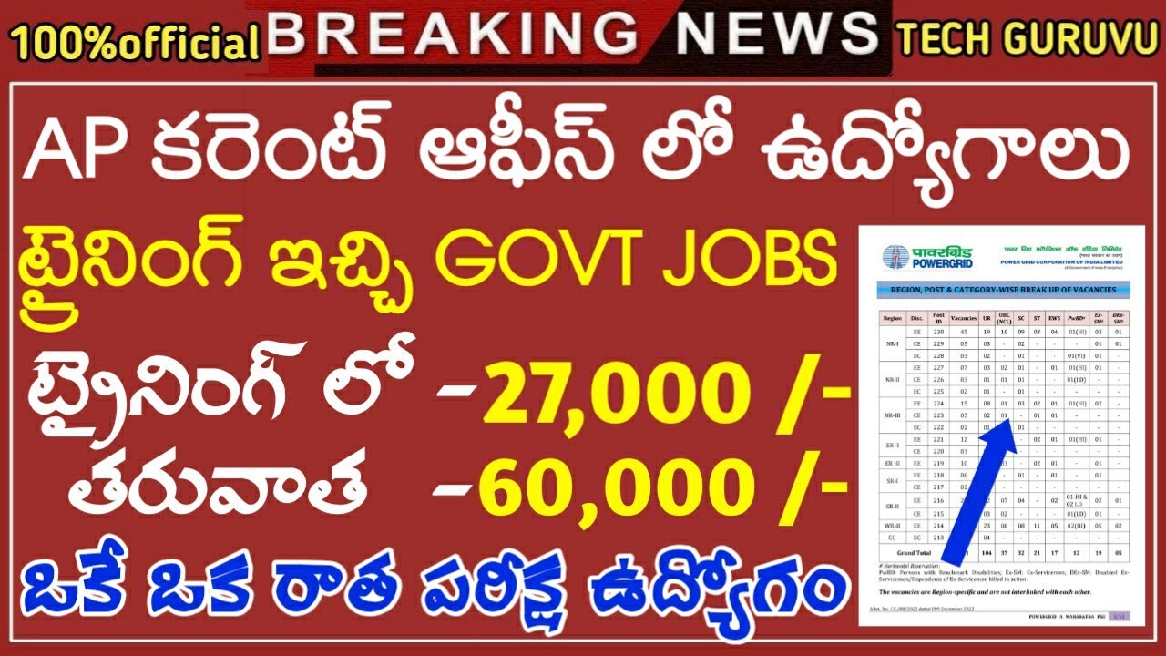 AP కరెంట్ ఆఫీస్ లో ఉద్యోగాలు విడుదల | Ap govt jobs | Latest Jobs Telugu ...