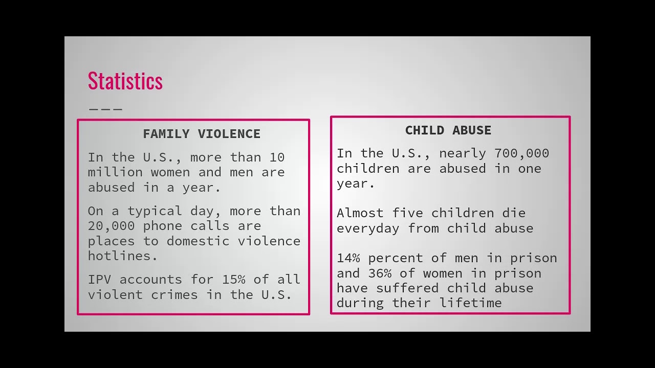 Family Violence and Child Abuse - Google Slides - YouTube