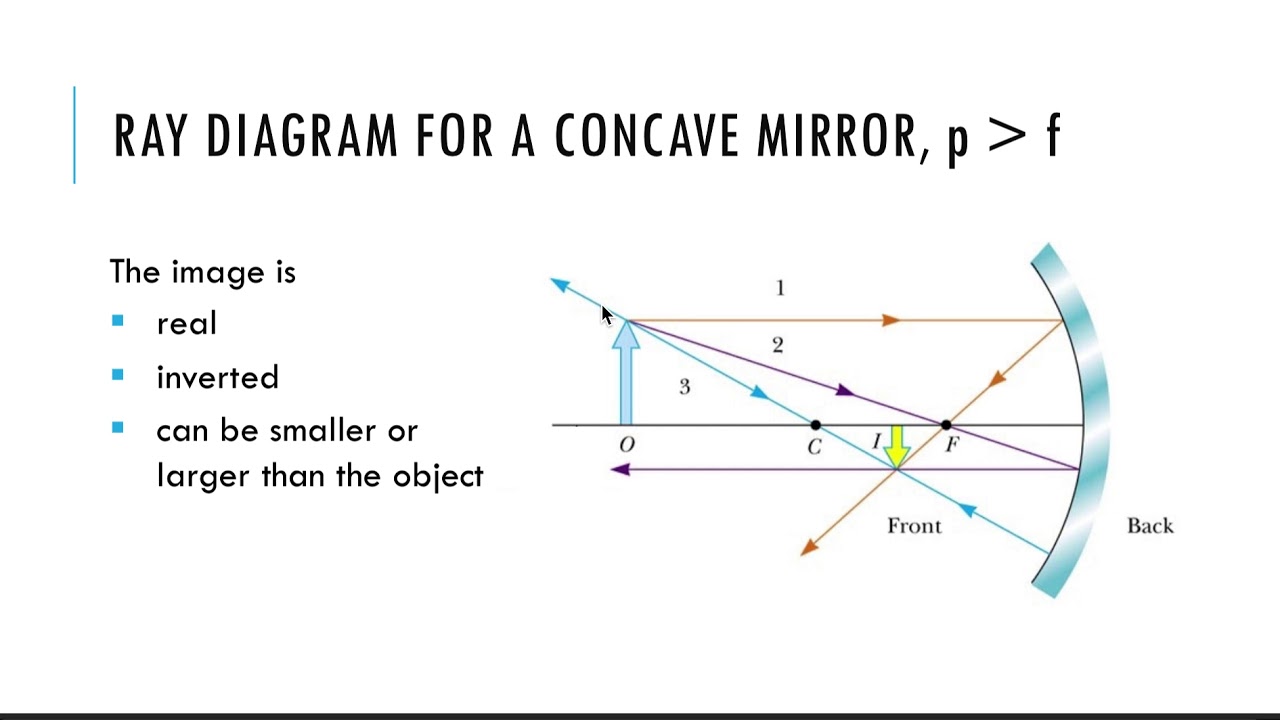 v276b Ray Diagrams for mirrors - YouTube