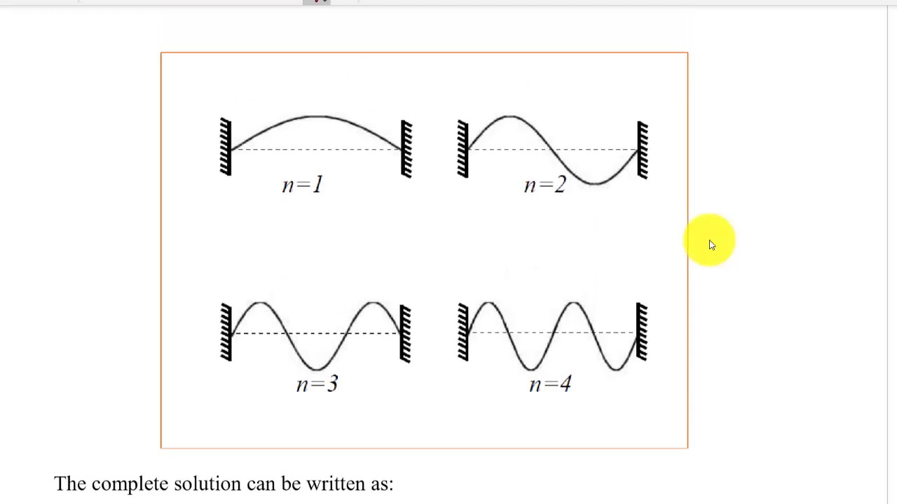 Mechanical Vibration - Continuous Systems - YouTube