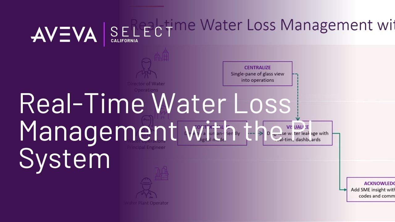 Real-Time Water Loss Management with the PI System - YouTube
