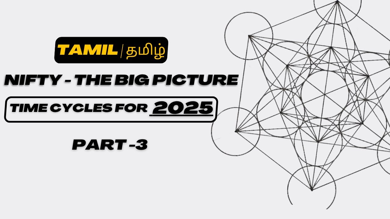 NIFTY | Time Cycle for 2025 | Part - 3 | TAML - YouTube