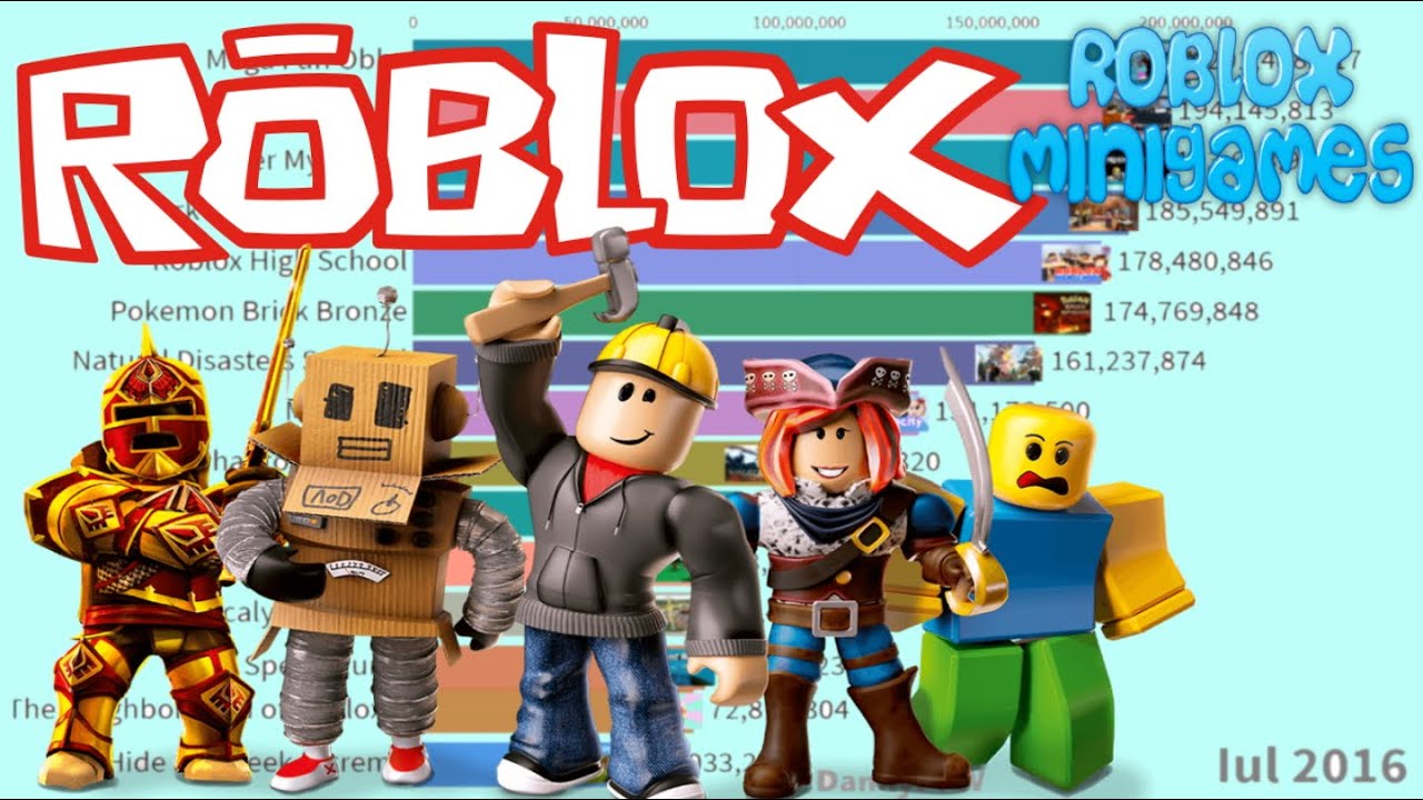 CELE MAI POPULARE JOCURI DE PE ROBLOX | 2012-2020 - YouTube