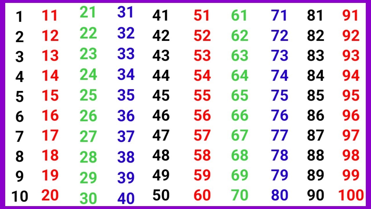 how to learn to count 1 to 100 number | number counting | one to ...