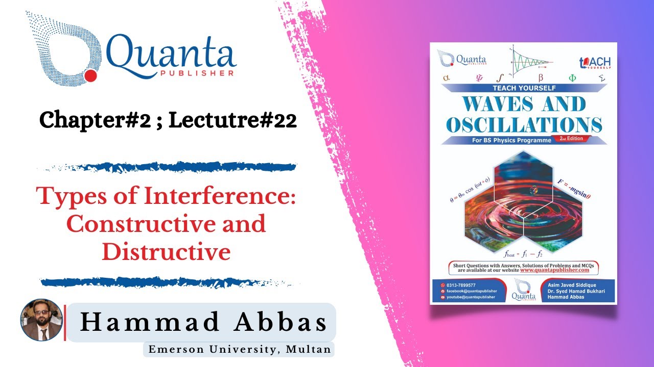 Types of Interference: Constructive and Distructive | Waves ...