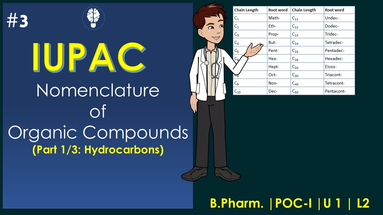 IUPAC Nomenclature of Organic Chemistry | Part 1/3: IUPAC Nomenclature ...