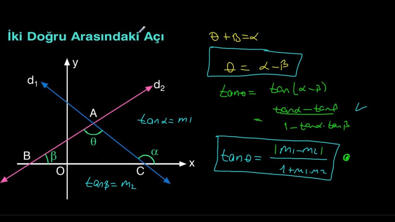 Analİtİk Geometrİ 5 DoĞrunun AnalİtİĞİ 3 Geometrİ Metİn Hocam