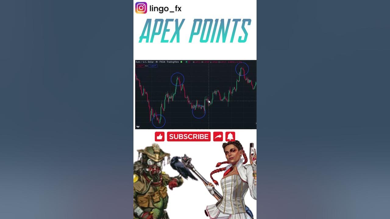 APEX POINTS HOW TO DETERMINE TREND DIRECTION shorts YouTube apex-points-how-to-determine-trend-direction-shorts-youtube