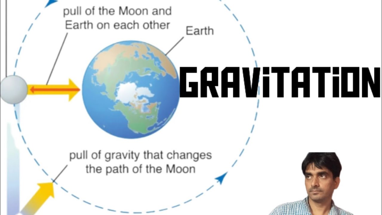 Gravitation #11th #jee #phy #nda #neet #dk - YouTube