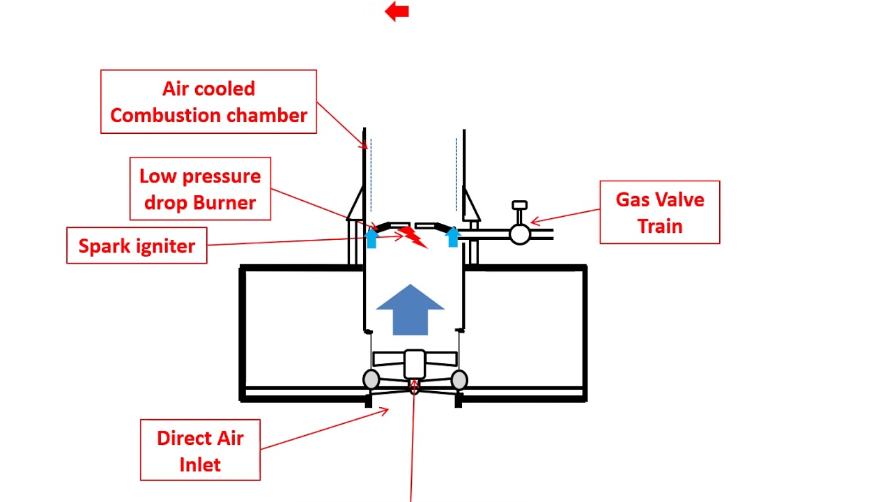 NG3 ECOFLARE Gas Combustion Unit concept - YouTube