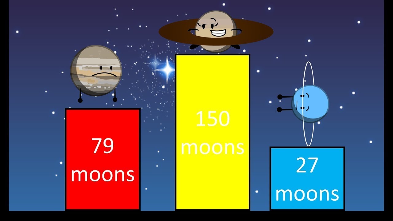 Saturn has the most moons again - YouTube