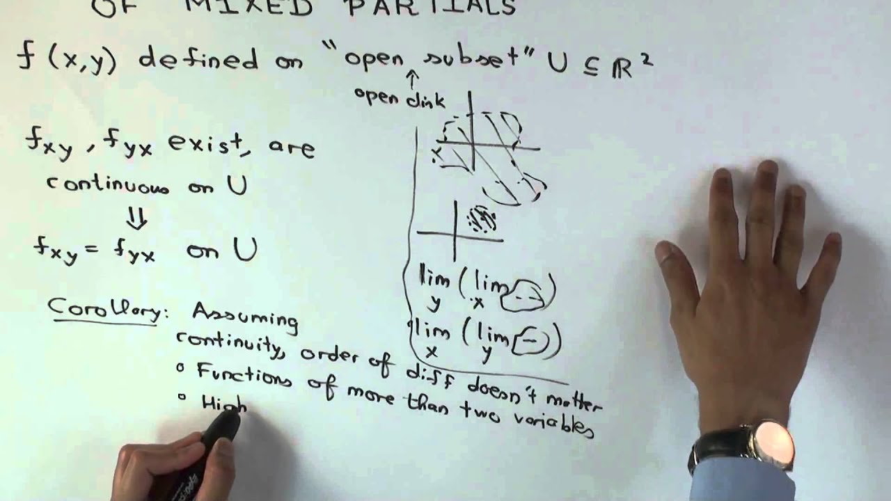 Clairaut's theorem on equality of mixed partials - YouTube