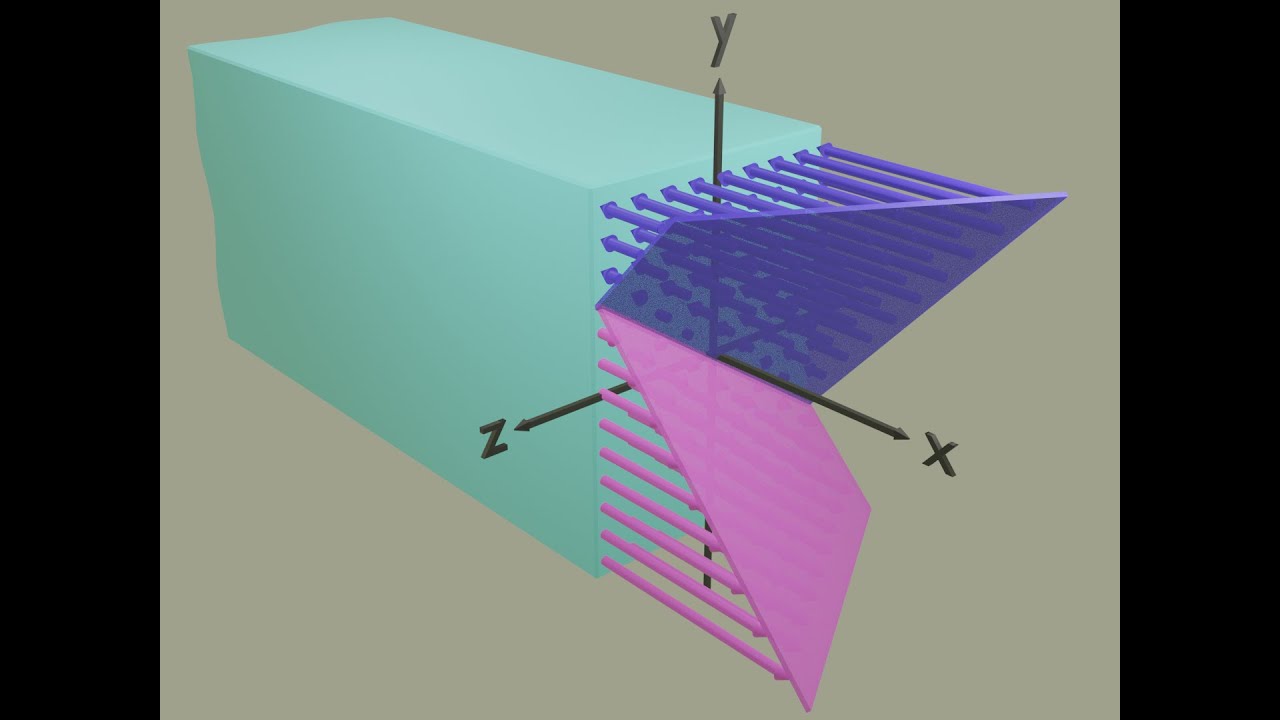 Asymmetric bending example with 3D animation - YouTube