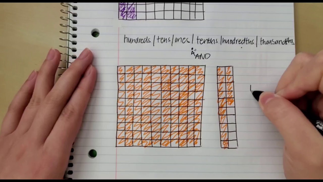 5.NBT.3 Read, Write and Compare Decimals - YouTube