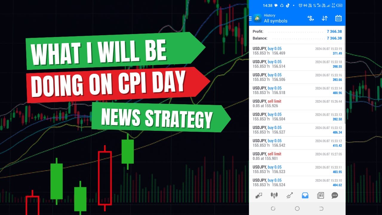 My Exact CPI Day Strategy: How I’m Trading the CPI Release! - YouTube