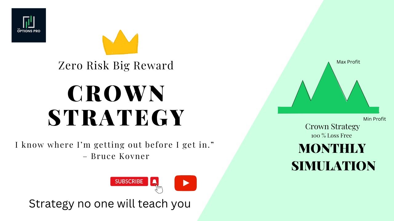 Crown Strategy Simulation | Option Strategy English | Butterfly Spread ...