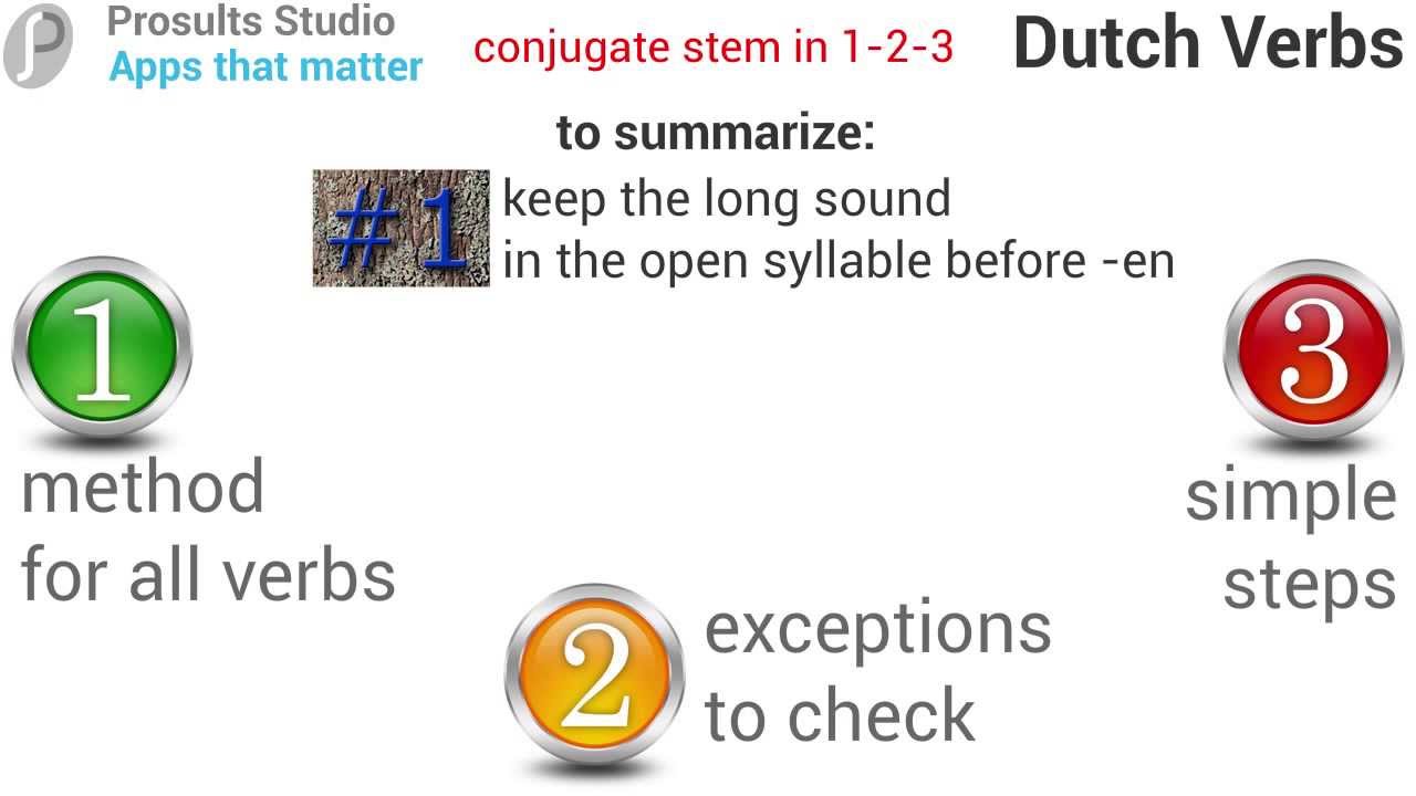 Dutch Verbs Conjugation Three Simple Steps To Determine The Stem Of dutch-verbs-conjugation-three-simple-steps-to-determine-the-stem-of