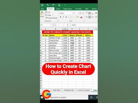 Quickly Create Chart in Excel | Excel Quick Charts | Excel Tutorial | #shorts - YouTube