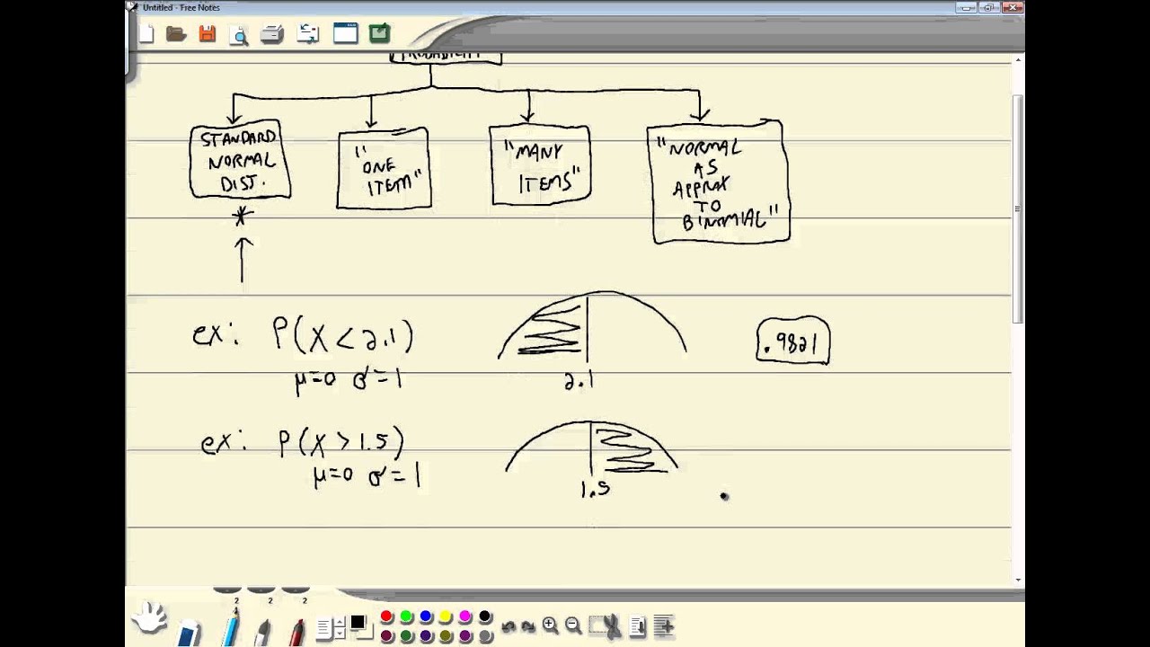 HP Prime - Standard Normal Distributions - Finding Probabilities - YouTube