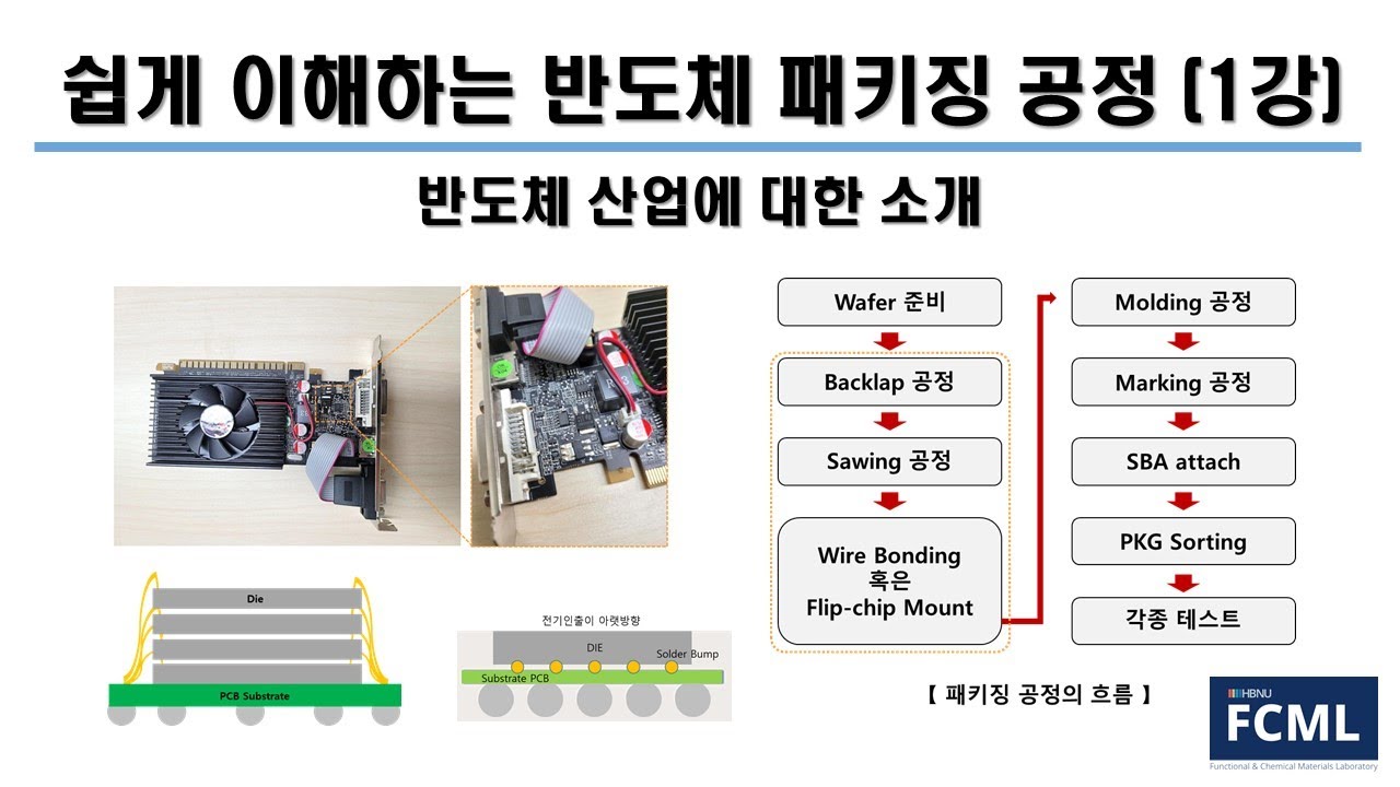 FCML 기능성화학소재연구실 YouTube Channel Analytics and Report - NoxInfluencer